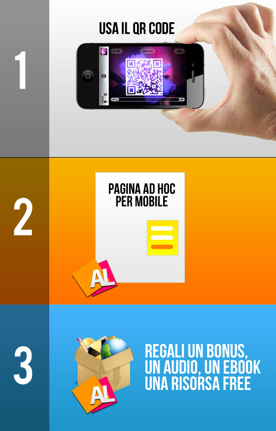 Lead generation off-line: hai provato i QR Code?